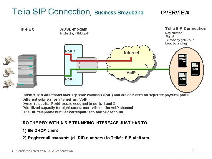 Lessons Learned Across the Pond SIP Trunking Towards