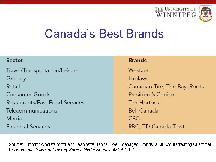 Welcome to class of Brands and Brand Development