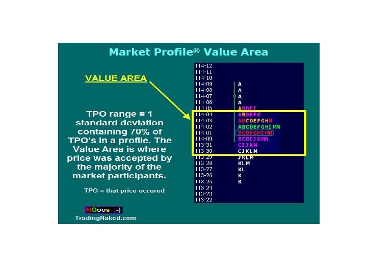 Intro to Market Profile for the Day Trader
