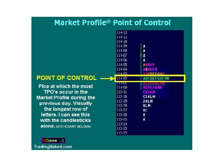 Intro to Market Profile for the Day Trader