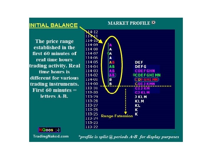 Intro to Market Profile for the Day Trader