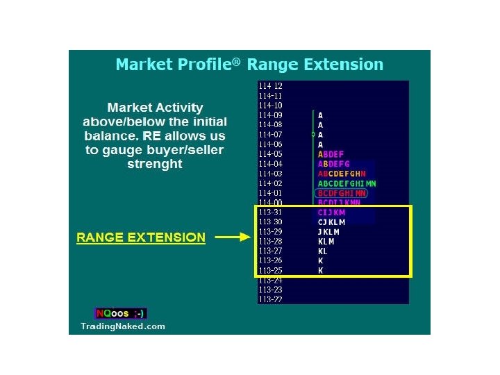 Intro to Market Profile for the Day Trader
