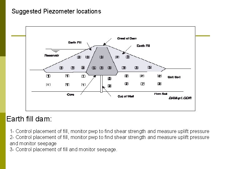 Construction Monitoring For Earth Dams Reasons for Construction