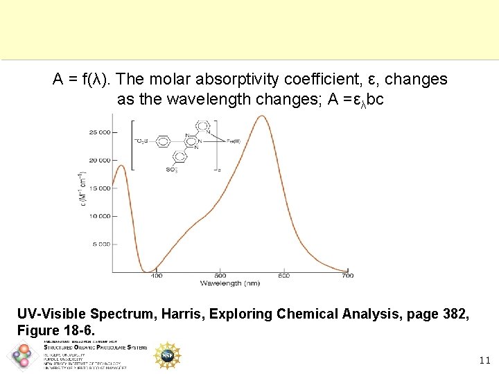 Vibrational Spectroscopy for Pharmaceutical Analysis Part I Introduction