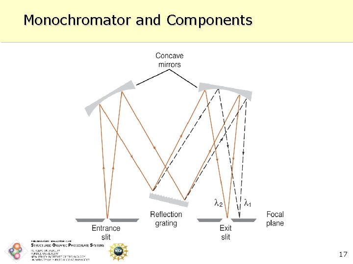 Vibrational Spectroscopy for Pharmaceutical Analysis Part I Introduction