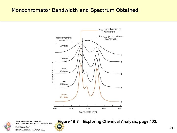 Vibrational Spectroscopy for Pharmaceutical Analysis Part I Introduction