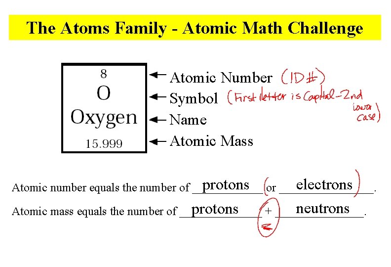 The Atoms Family was created by Kathleen Crawford