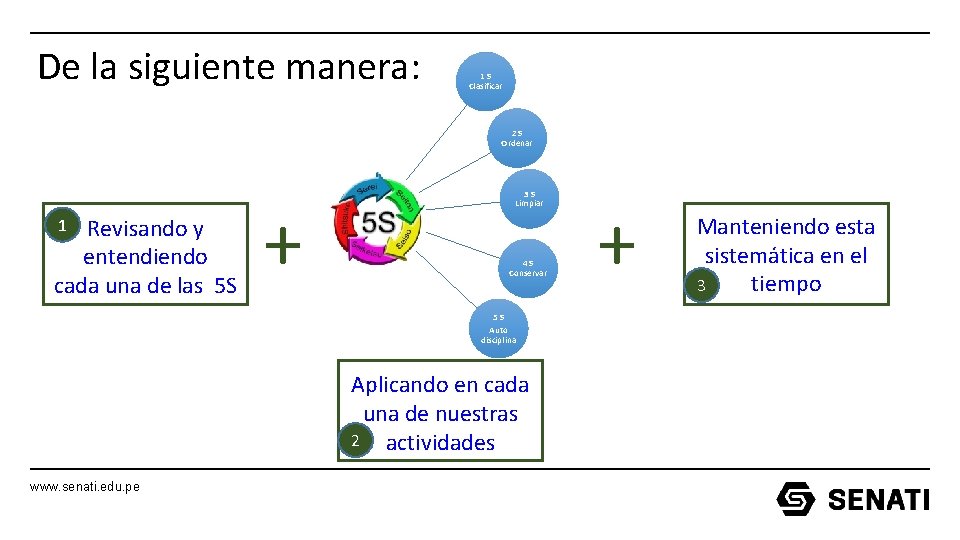 LAS 5 S Y LA SEGURIDAD Y SALUD