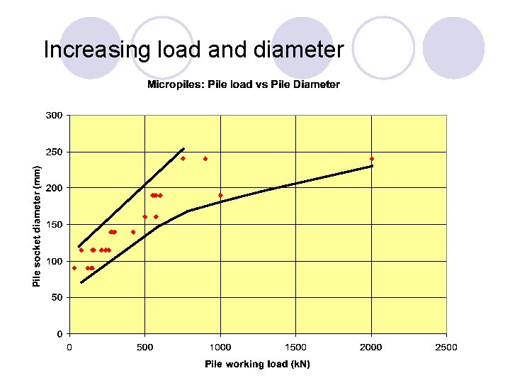 Micropiles UK Trends Mike Turner Applied Geotechnical Engineering