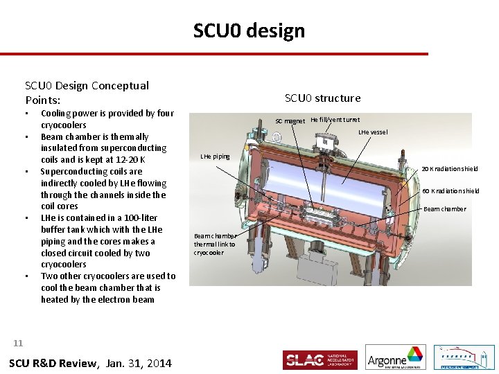 Superconducting Undulator SCU Development at ANL Efim Gluskin