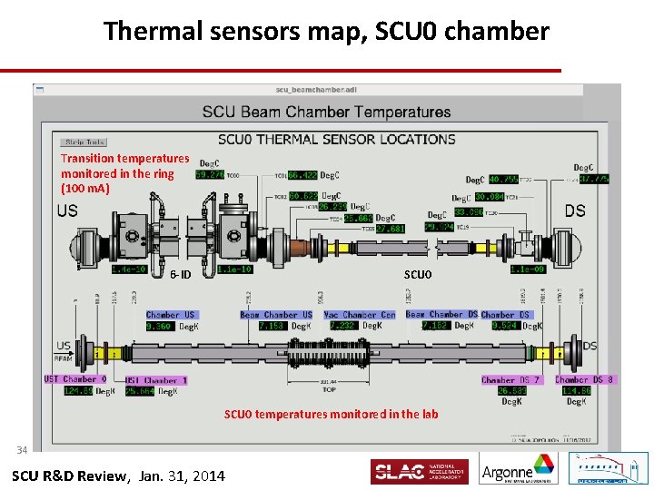 Superconducting Undulator SCU Development at ANL Efim Gluskin