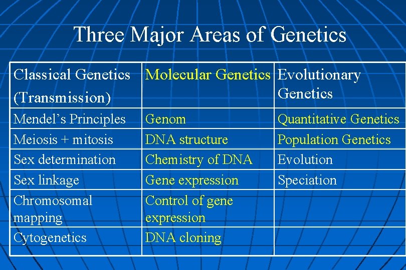 INTRODUCTION TO PLANT MOLECULAR GENETICS Why young breeders