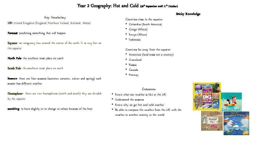 Year 2 Geography Hot and Cold 30 Key