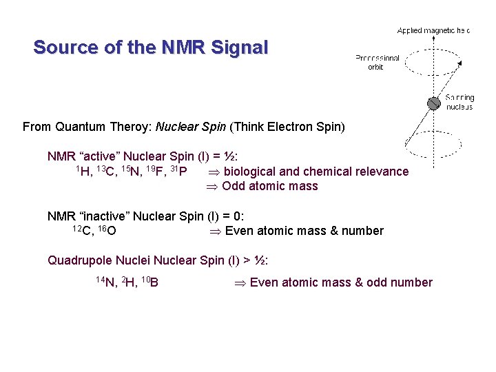 Nuclear Magnetic Resonance NMR Probe the Composition Structure