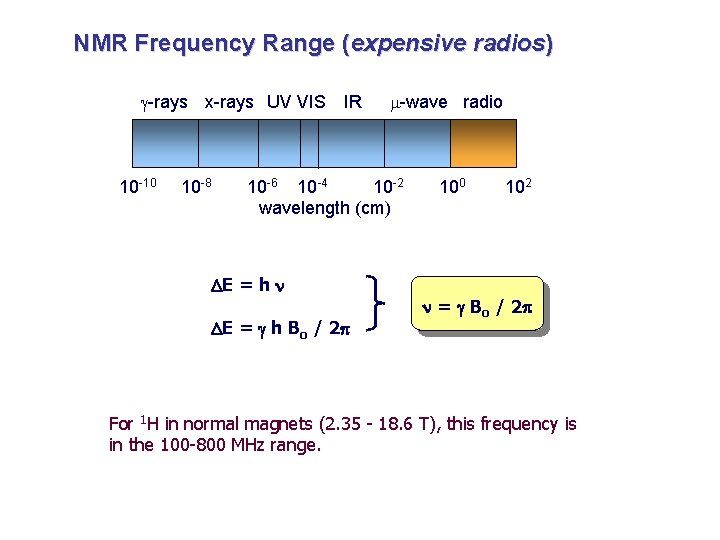 Nuclear Magnetic Resonance NMR Probe the Composition Structure