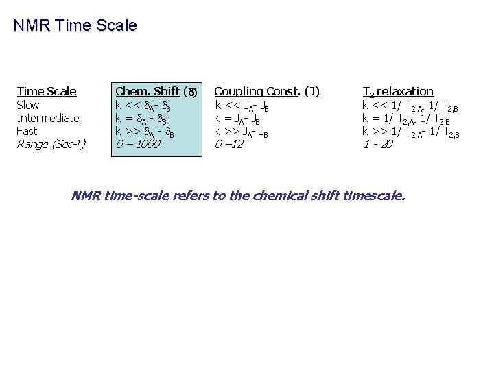 Nuclear Magnetic Resonance NMR Probe the Composition Structure
