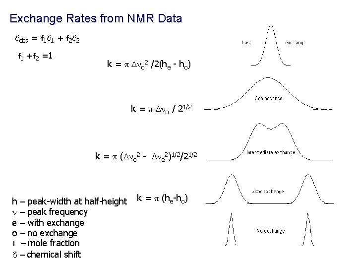 Nuclear Magnetic Resonance NMR Probe the Composition Structure