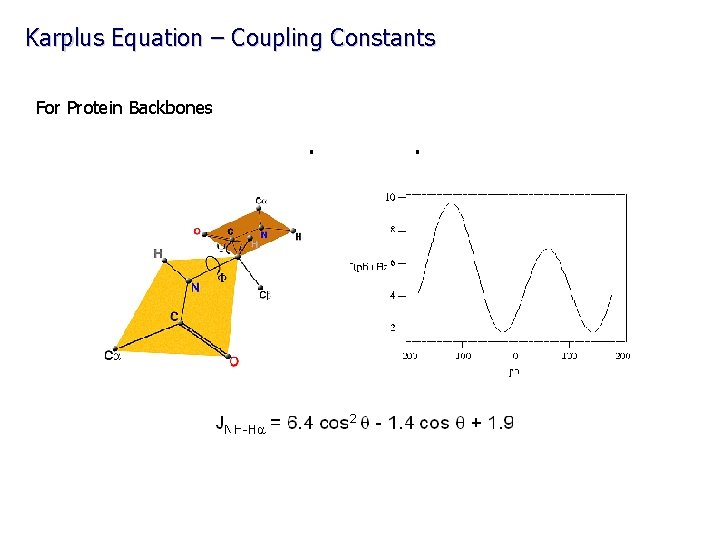 Nuclear Magnetic Resonance NMR Probe the Composition Structure