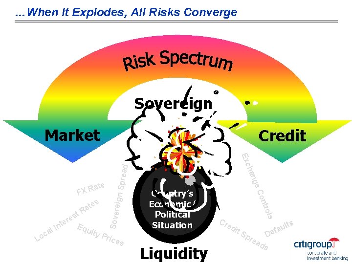Market Risk Management and its overlap with Credit