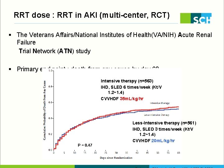 The 4 th CRRT master course CRRT Initiation