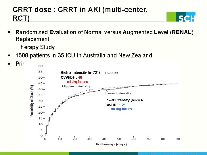 The 4 th CRRT master course CRRT Initiation