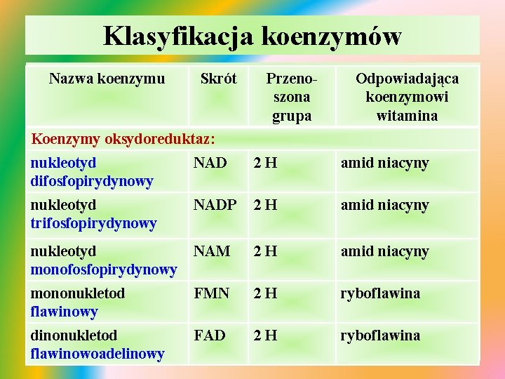 Enzymy biokatalizatory budowa i swoisto enzymw klasyfikacja koenzymw