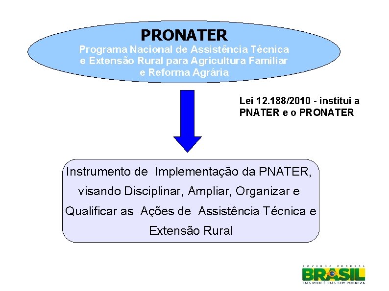 Programa Nacional de Assistncia Tcnica e Extenso Rural