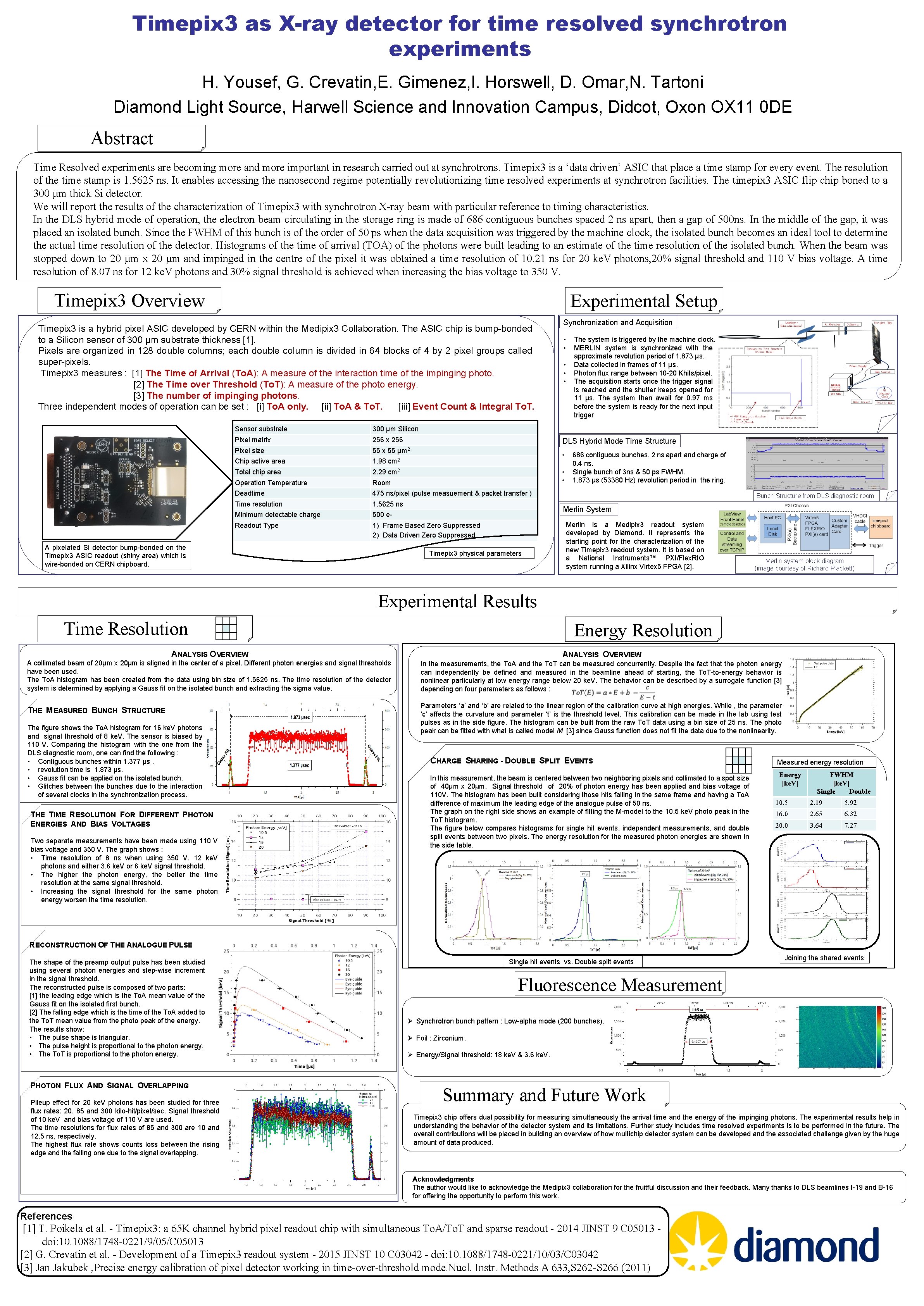 Timepix 3 as Xray detector for time resolved
