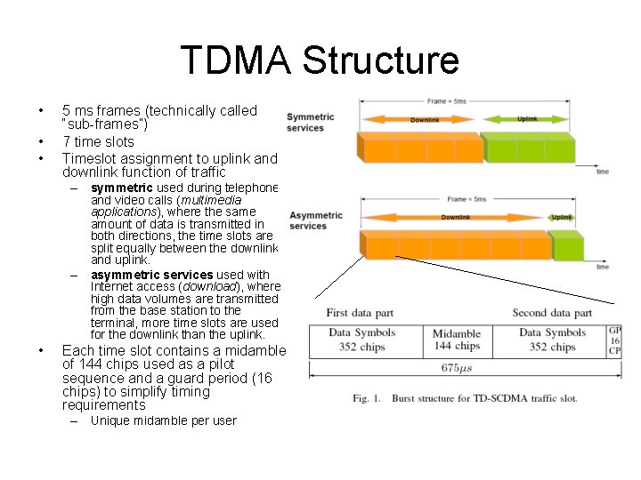 TDSCDMA History Current Standard and Future Directions History