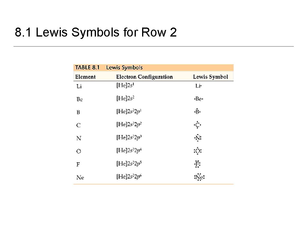 Chapter 8 1 and 8 2 Chemical Bonds