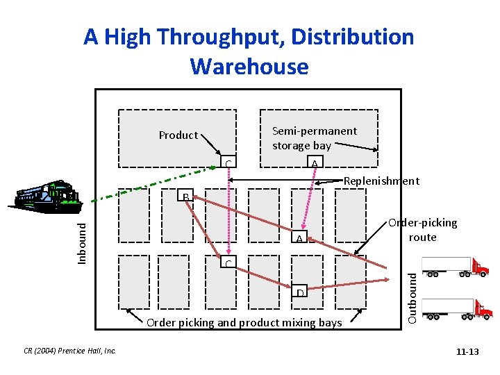 Logistics Management LSM 730 Lecture 27 Dr Khurrum