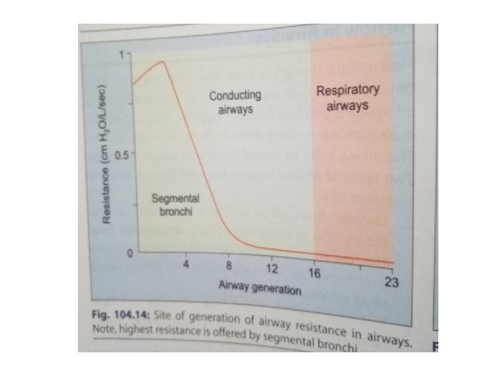 Airway resistance Work of breathing Dead space Dr