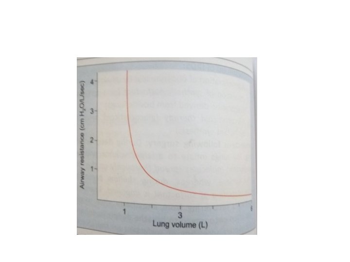 Airway resistance Work of breathing Dead space Dr