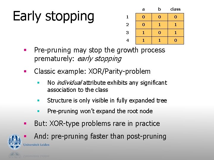 C 4 5 pruning decision trees Quiz 1