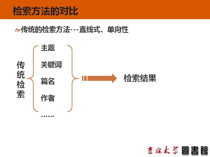 Web of Science Dr Garfield 1955 Science Idea