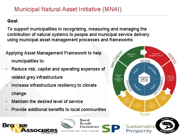 Business Case for Natural Assets in the Region