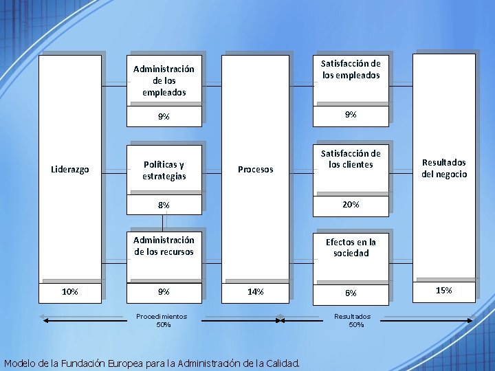 Premios de Calidad PREMIO DEMING PREMIO NACIONAL DE