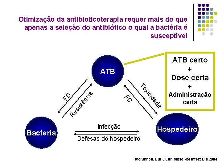 Antimicrobiano inalatrio Quais as evidncias para o tratamento