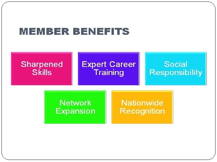 Join the Ranks in South Carolina FBLA SC