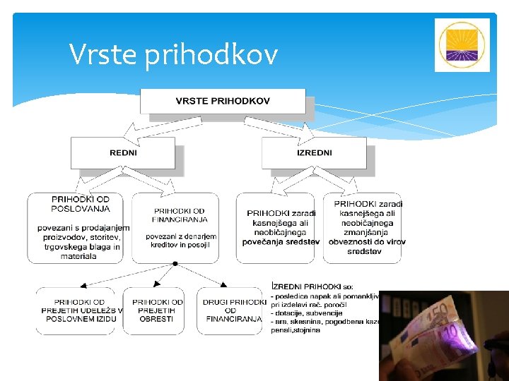 KAZALNIKI USPENOSTI POSLOVANJA 7 predavanje EKPEMP Vrste prihodkov