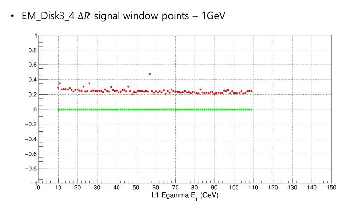 JiEun Hong HakSeong Lee JongHo Lee ChangSeong Moon