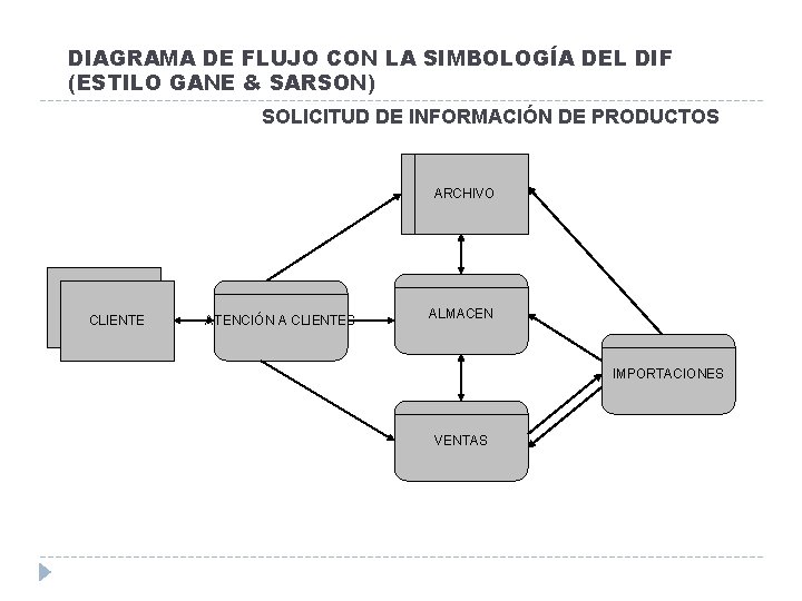 DIAGRAMACION ORGANIZACIN INDUSTRIAL Carrera de Ingeniera Mecnica y
