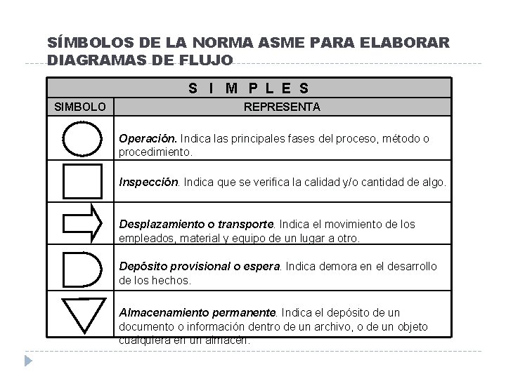 DIAGRAMACION ORGANIZACIN INDUSTRIAL Carrera de Ingeniera Mecnica y
