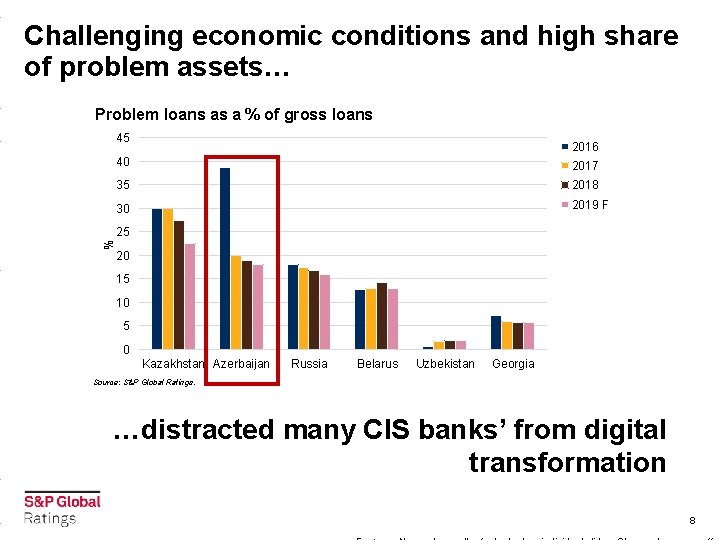 Digital transformation risks and opportunities for banks in