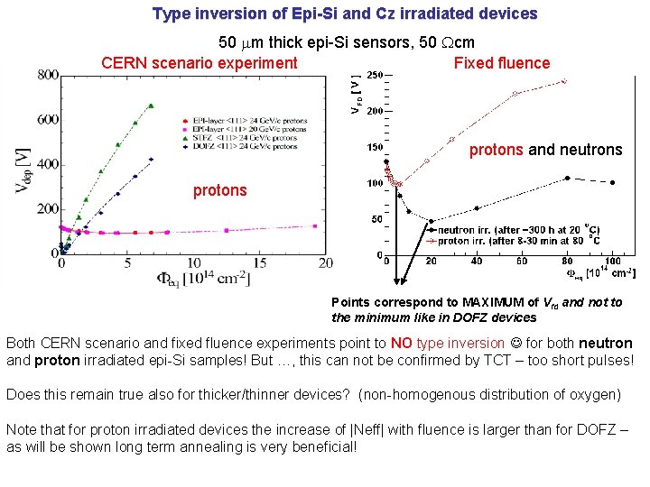 Type inversion of EpiSi and Cz irradiated devices