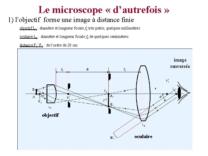 Le MICROSCOPIE OPTIQUE champ lointain Beaucoup dimages et