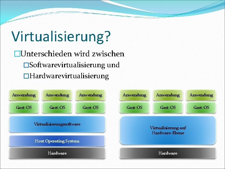 Virtuelle Maschinen Prsentation von Alexander Schnfeld Gliederung ...