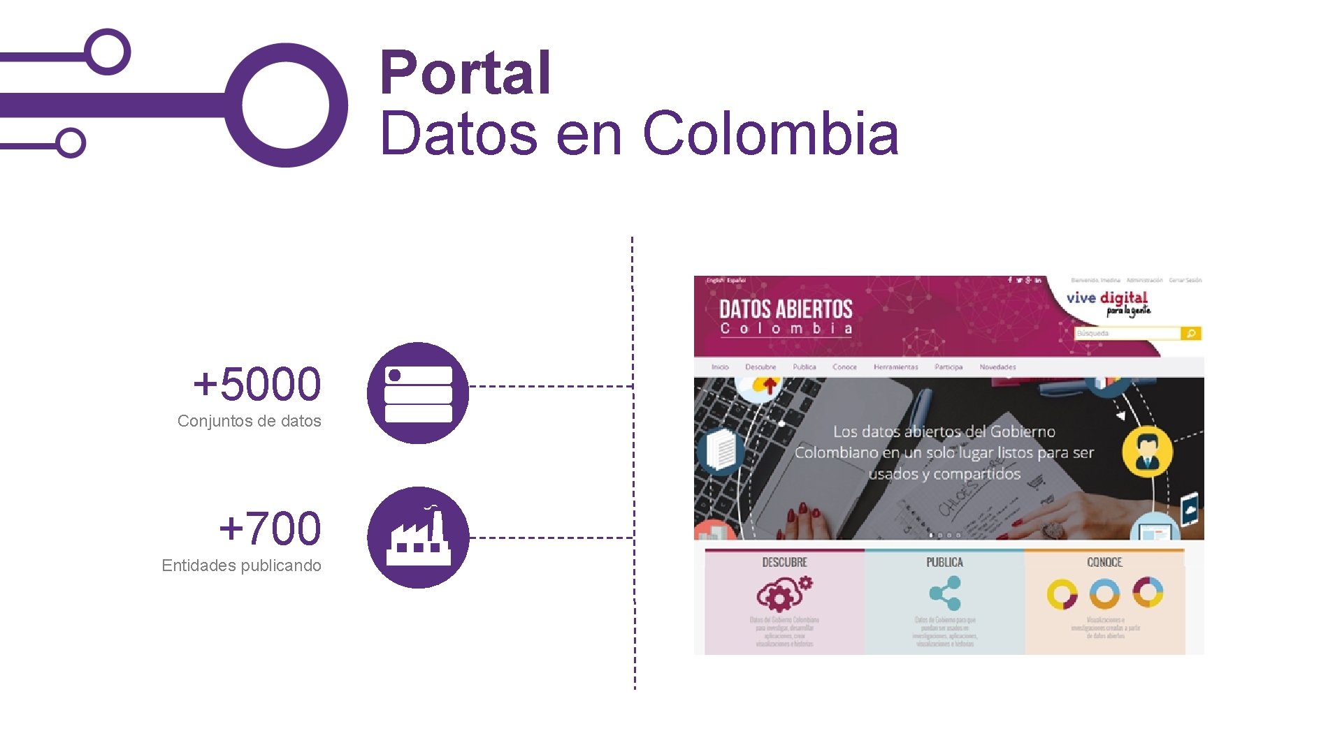 Datos Abiertos Colombia Aprende y aplica Calidad de