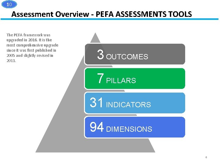 EUROPEAN UNION Delegation of the Republic of Uzbekistan