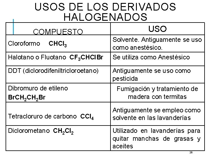 SEMANA 18 HIDROCARBUROS AROMTICOS Y COMPUESTOS ORGNICOS HALOGENADOS